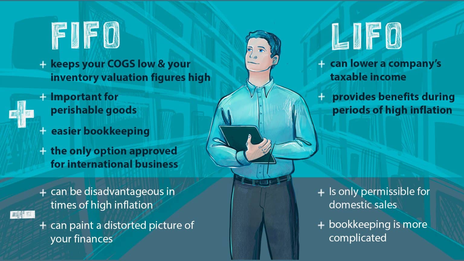 FIFO vs. LIFO: Choosing the Best Inventory Valuation for Your Business ...