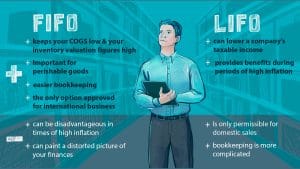 FIFO vs. LIFO: Choosing the Best Inventory Valuation for Your Business ...