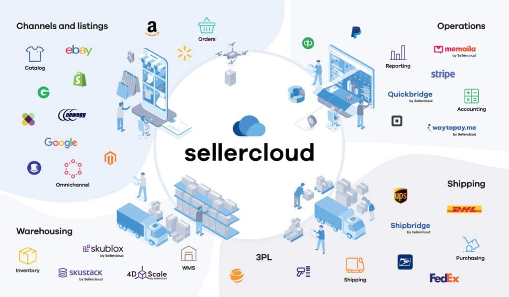 The Definitive Guide to Setting Up Your E-Commerce Warehouse | White ...