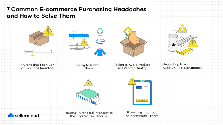 7 Common Ecommerce Purchasing Headaches and How to Solve Them | Sellercloud