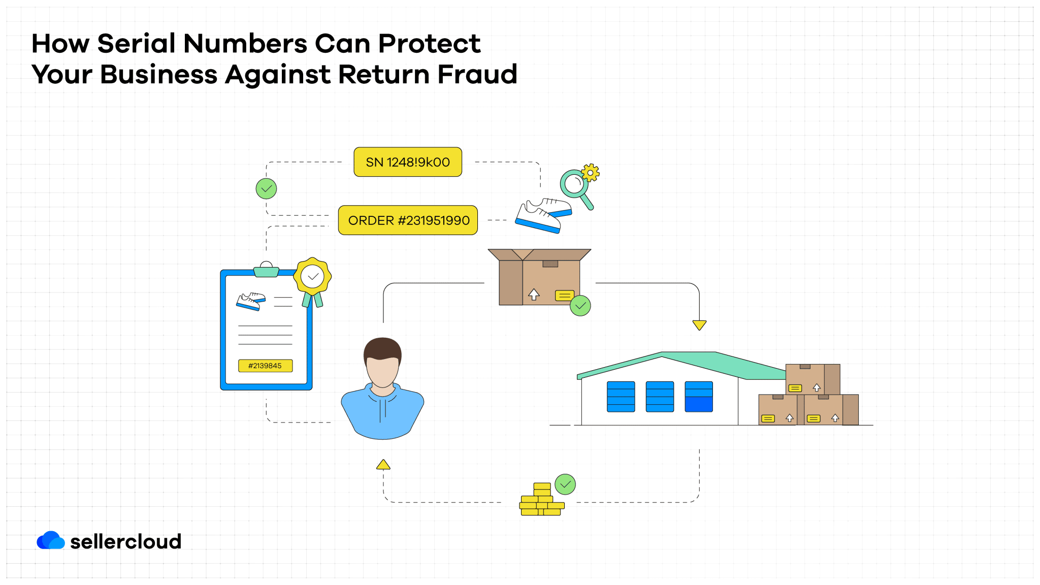 How to Prevent Fraudulent Returns and Other Benefits of Serial Number ...