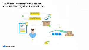 How to Prevent Fraudulent Returns and Other Benefits of Serial Number ...