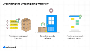 How to Make Money Dropshipping? | Sellercloud