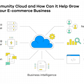 How 1D and 2D Barcodes Help Make Your E-commerce Business Run Smoothly ...