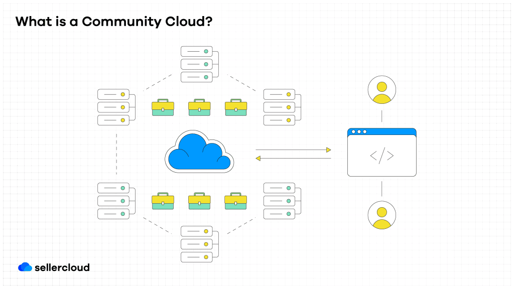What is a Community Cloud and How Can it Help Grow and Improve Your ...