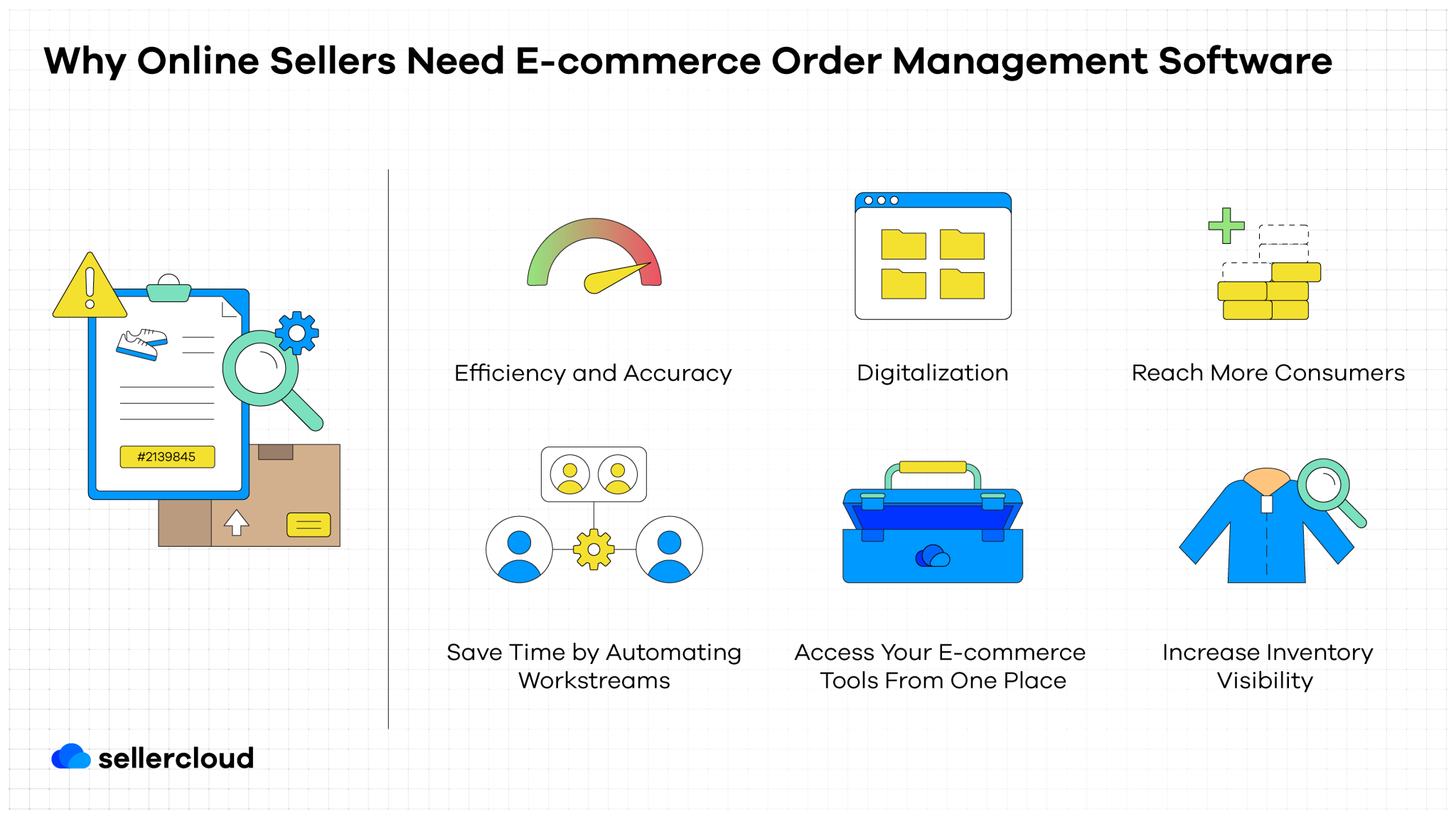 Choosing the Best E-commerce Order Management Software | Sellercloud