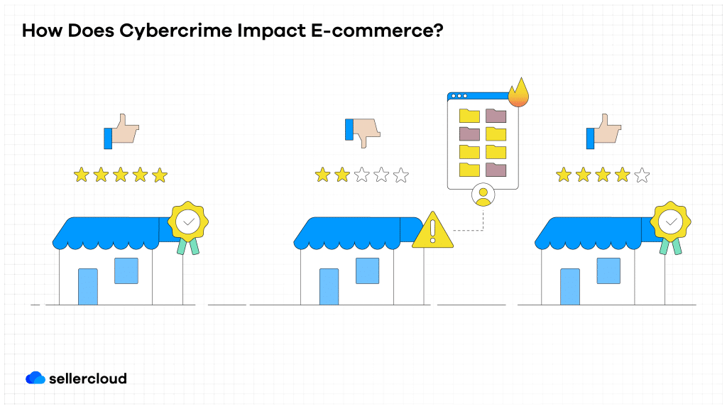How to Keep Your E-commerce Business Safe From Cybercrime | Sellercloud