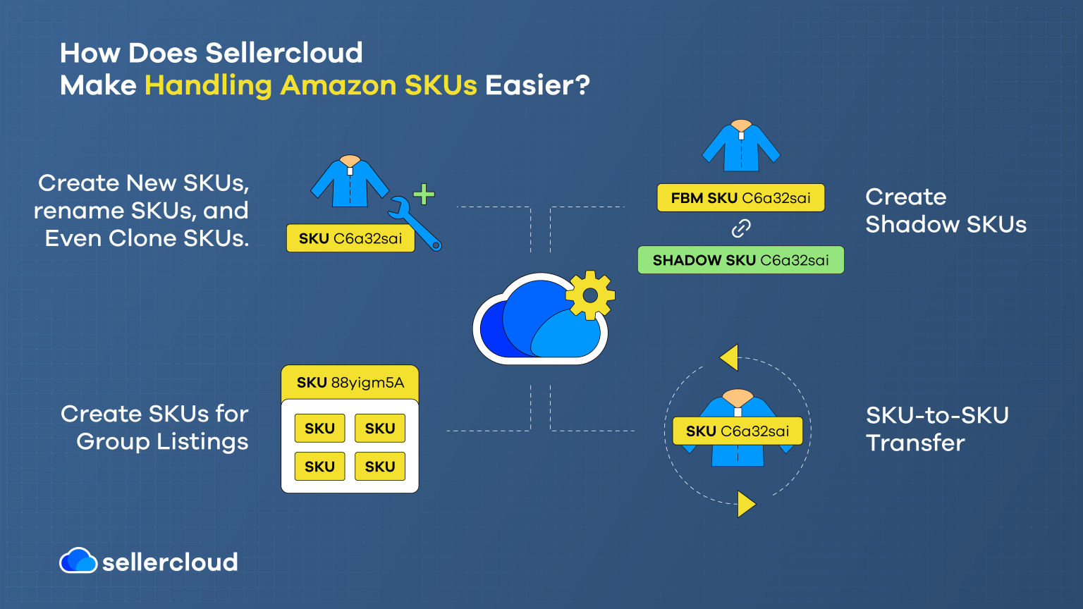 What Is a Seller SKU on Amazon? | Sellercloud