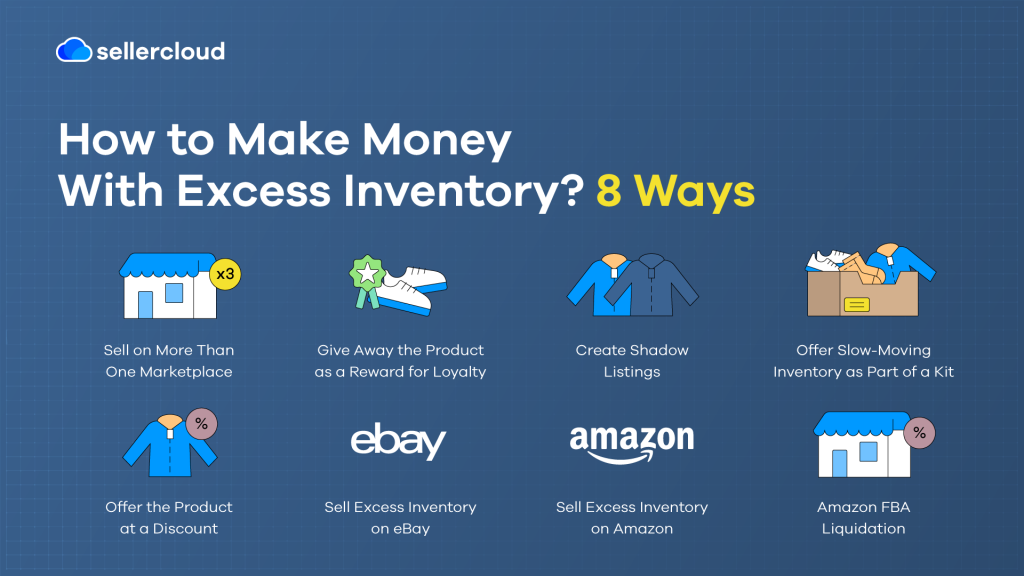 How To Sell Excess Inventory So You Always Make a Profit? | Sellercloud