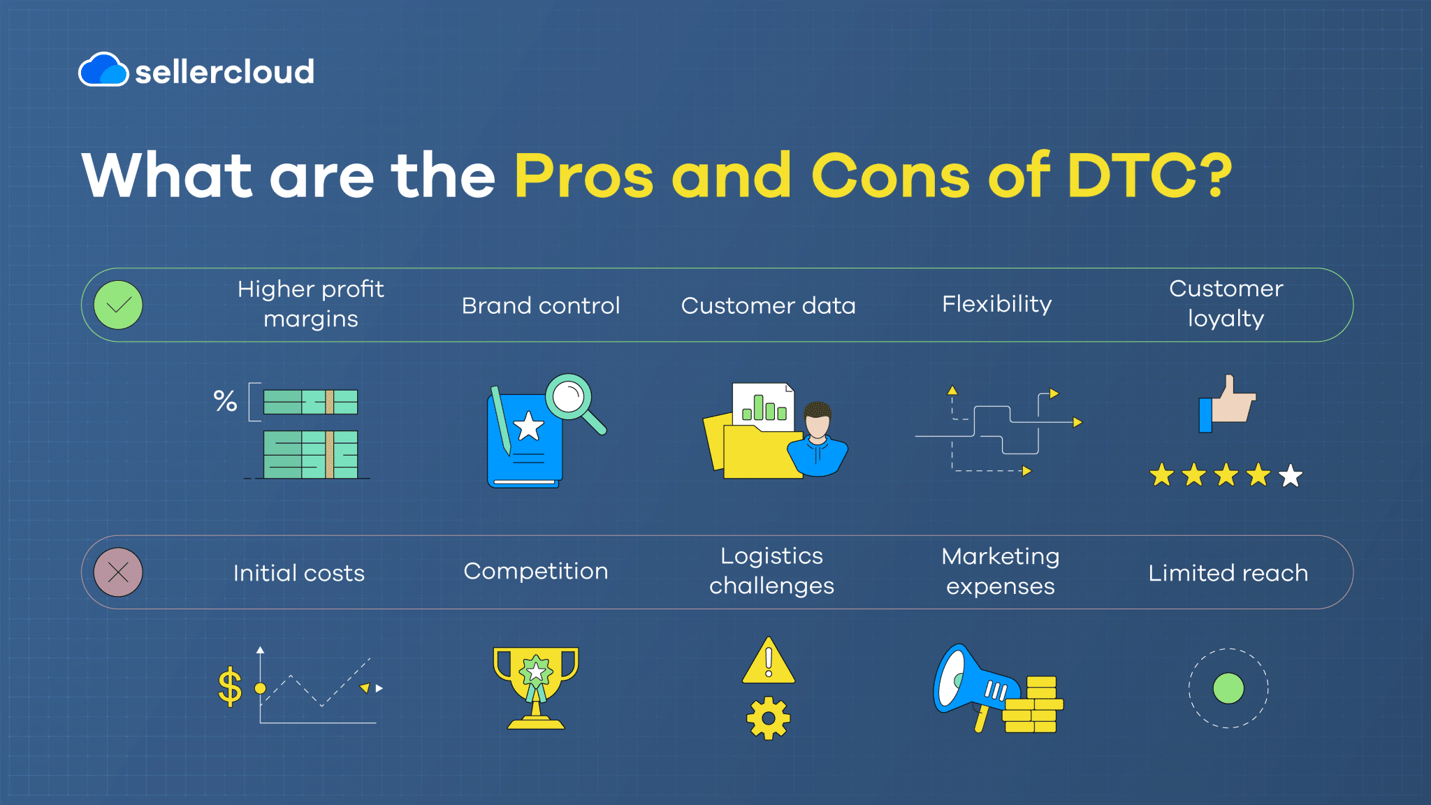 What Is DTC in E-commerce, and How Does It Work? | Sellercloud