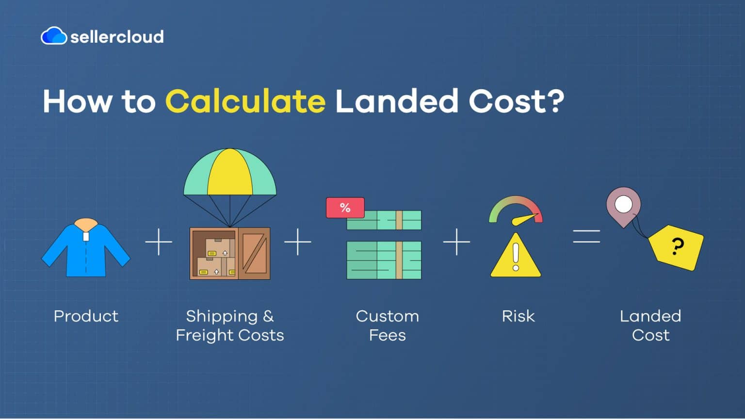 What Is Landed Cost in E-commerce? | Sellercloud