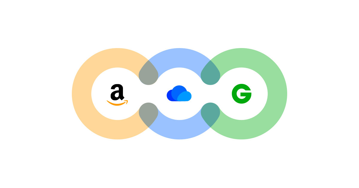 Effortlessly Sell on Groupon with Amazon MCF and Sellercloud | Sellercloud