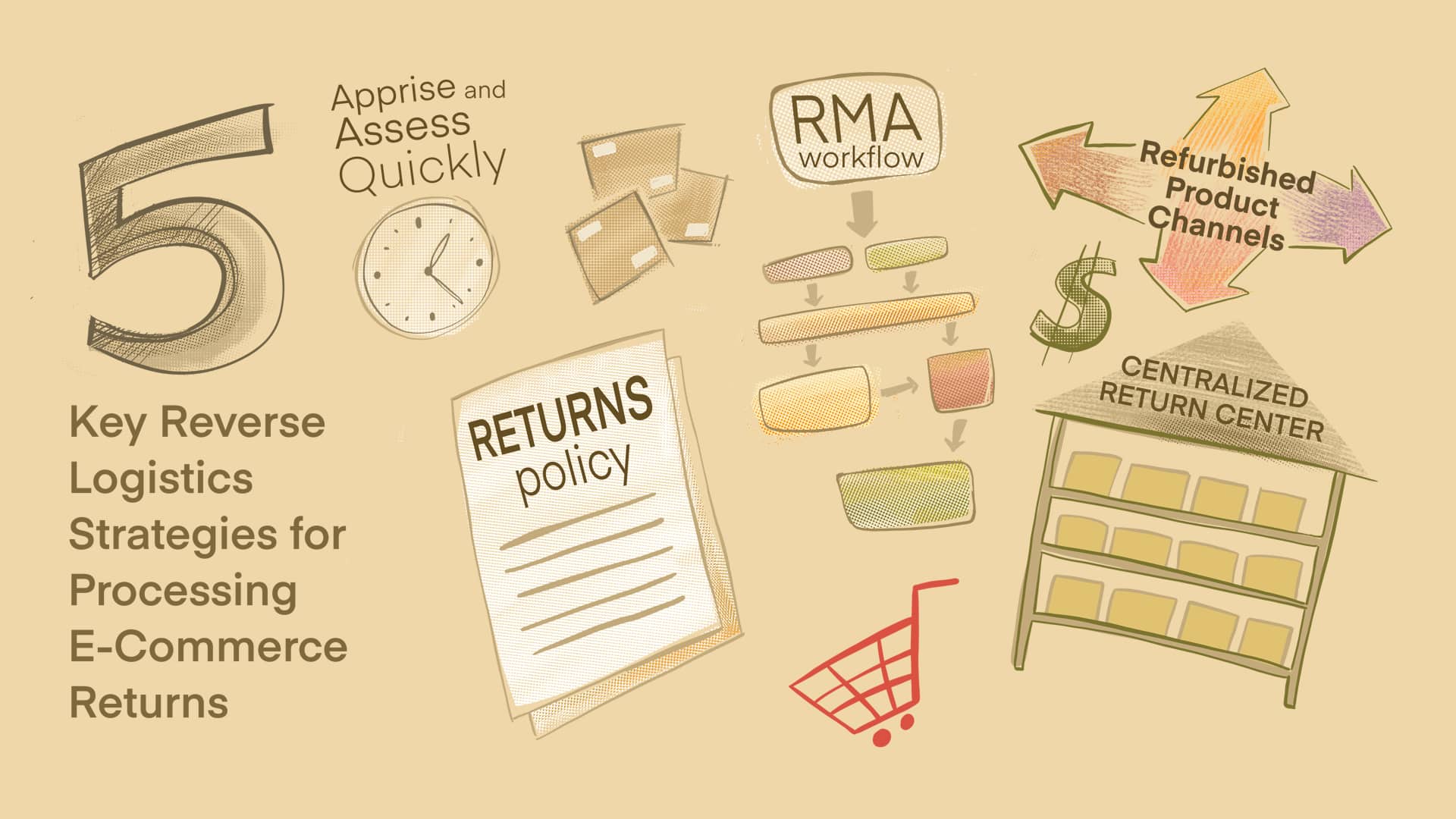 5 Key Reverse Logistics Strategies for Processing Ecommerce Returns ...