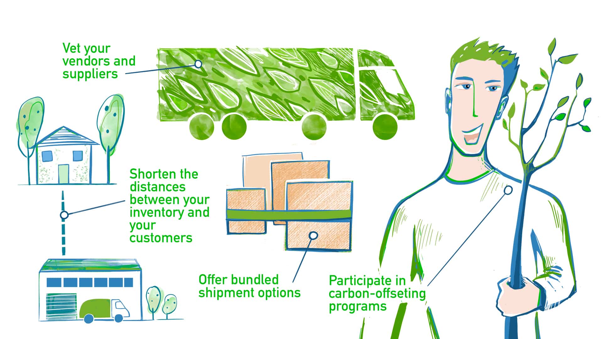 Eco-friendly Ecommerce Is Both the Responsible and Marketable Move ...