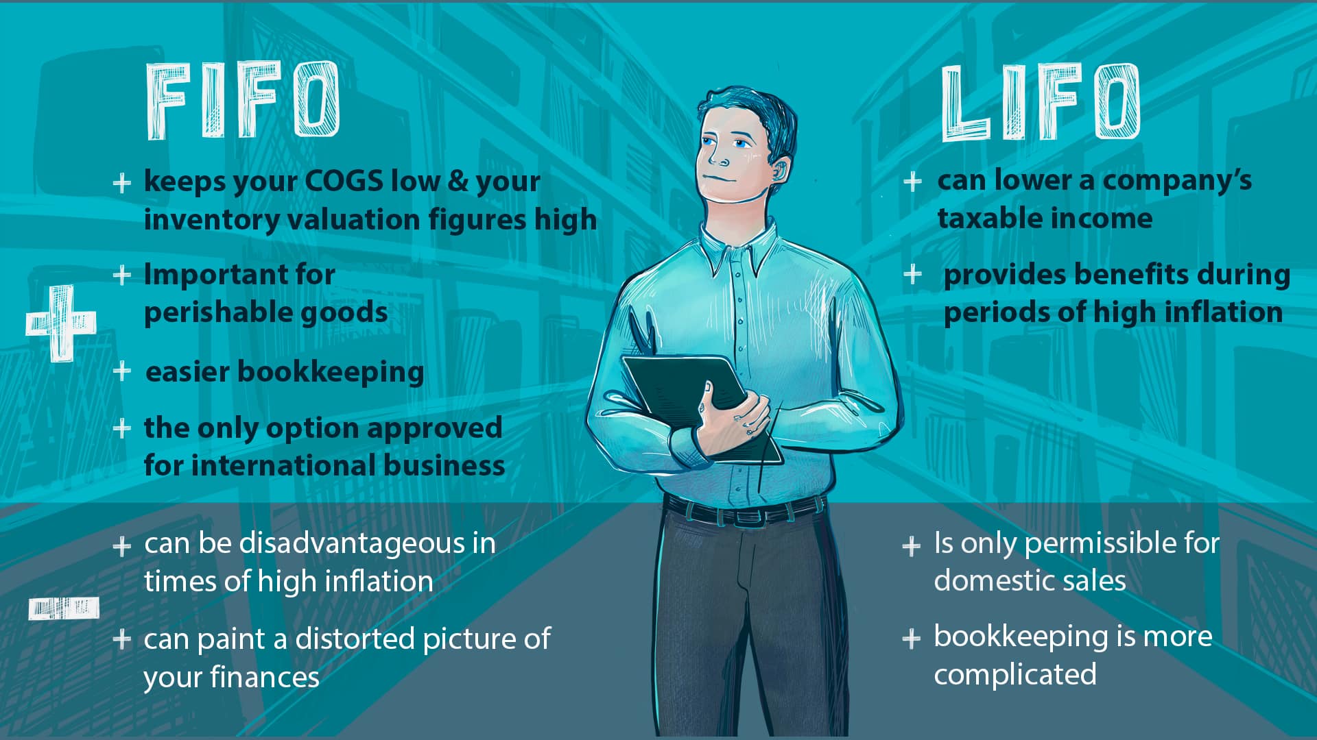 FIFO vs. LIFO: Choosing the Best Inventory Valuation for Your Business ...