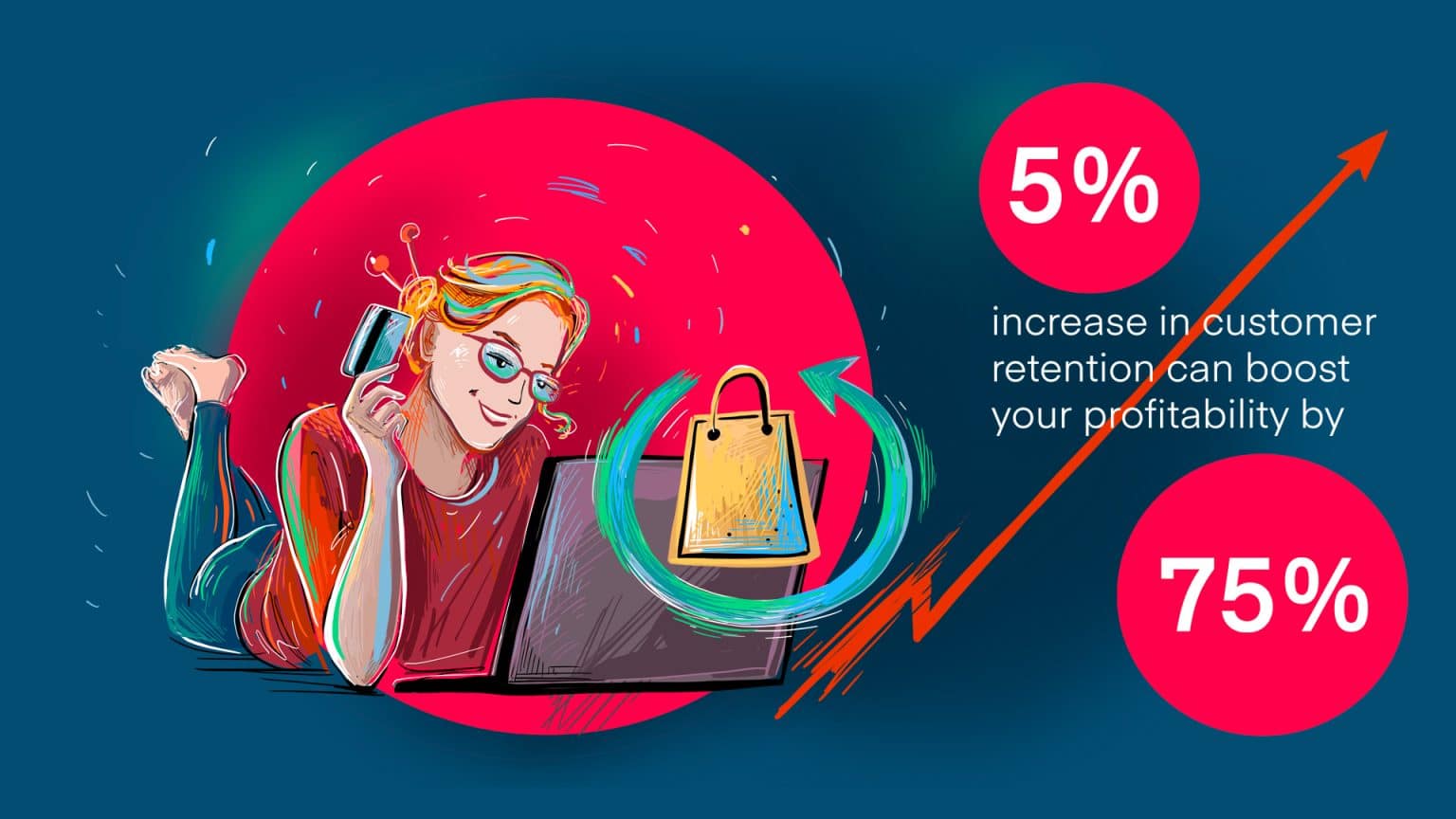 Offer Helpful Reordering and Subscription Options to Retain More ...