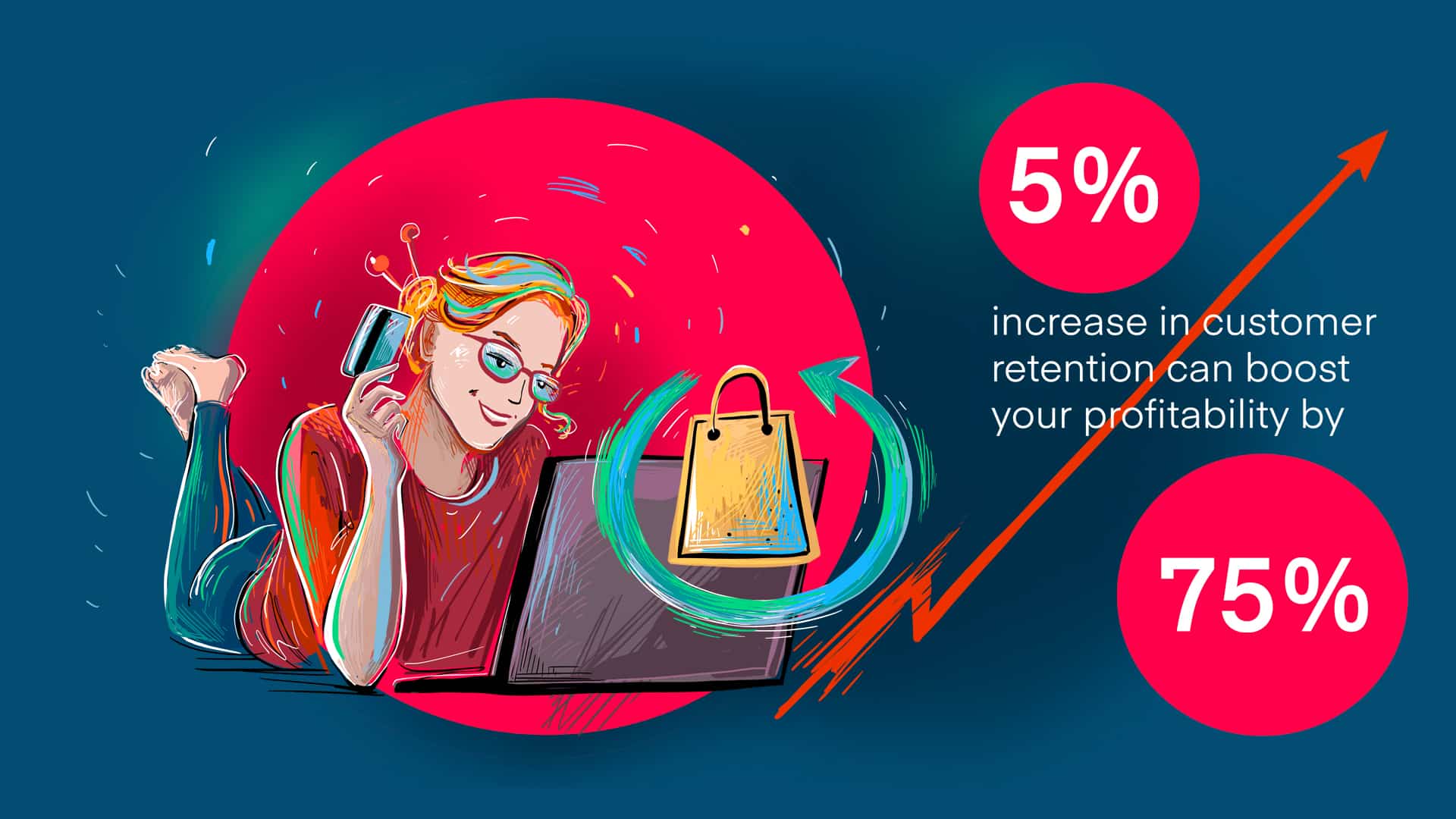 Offer Helpful Reordering and Subscription Options to Retain More ...