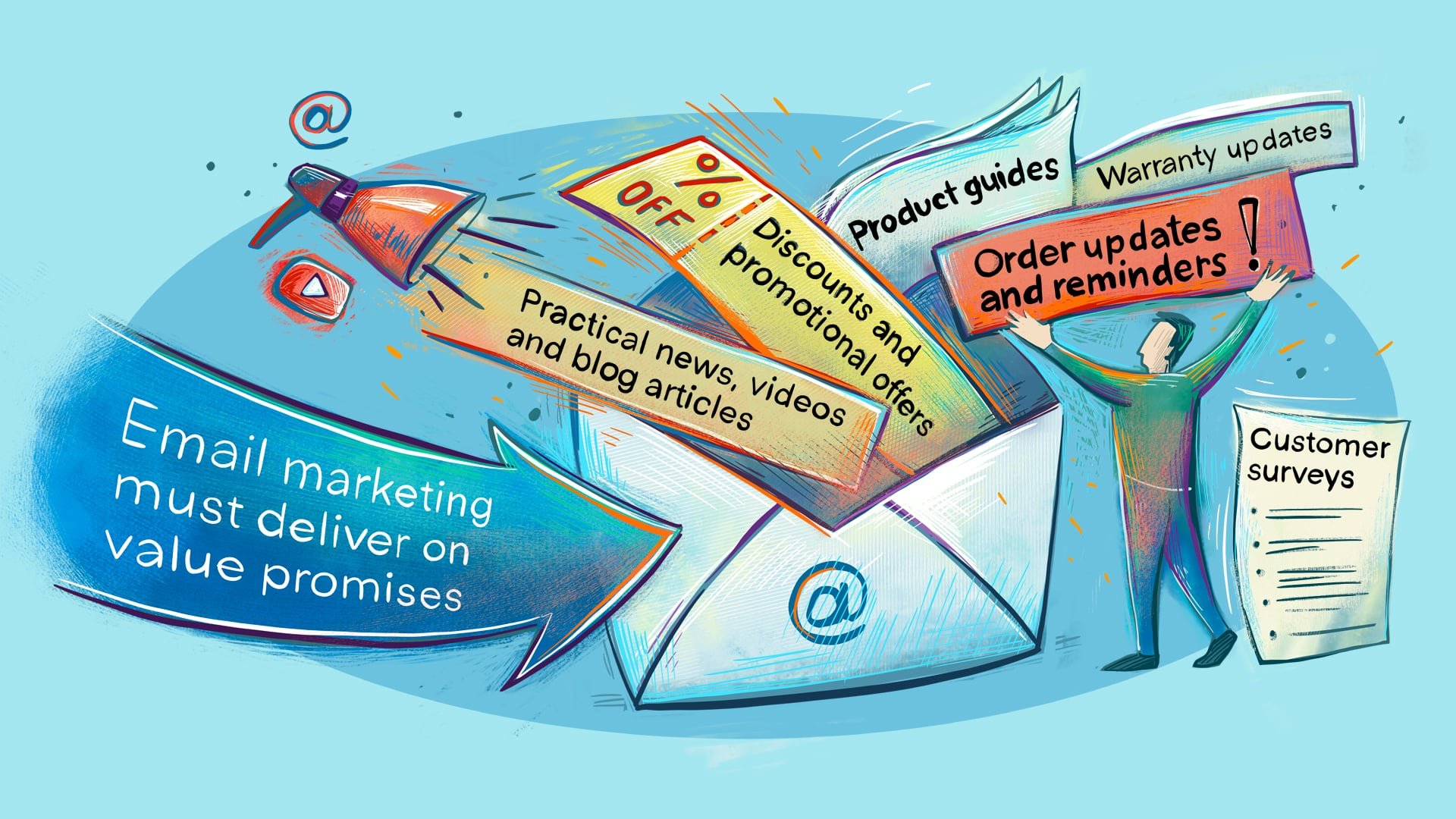 Make 'Value' the Cornerstone of Your Effective Ecommerce Email ...