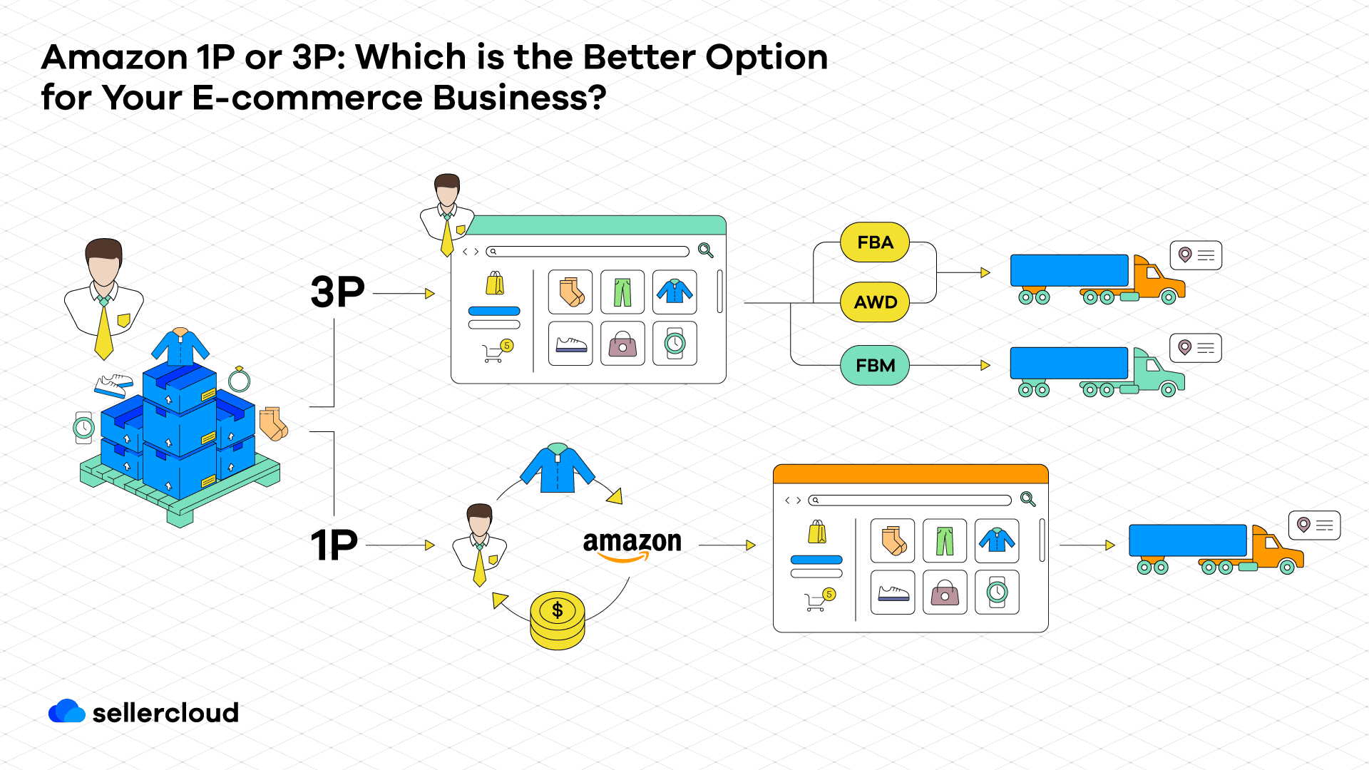 Amazon 1P or 3P: Which is Better for Your Ecommerce Business? | Sellercloud