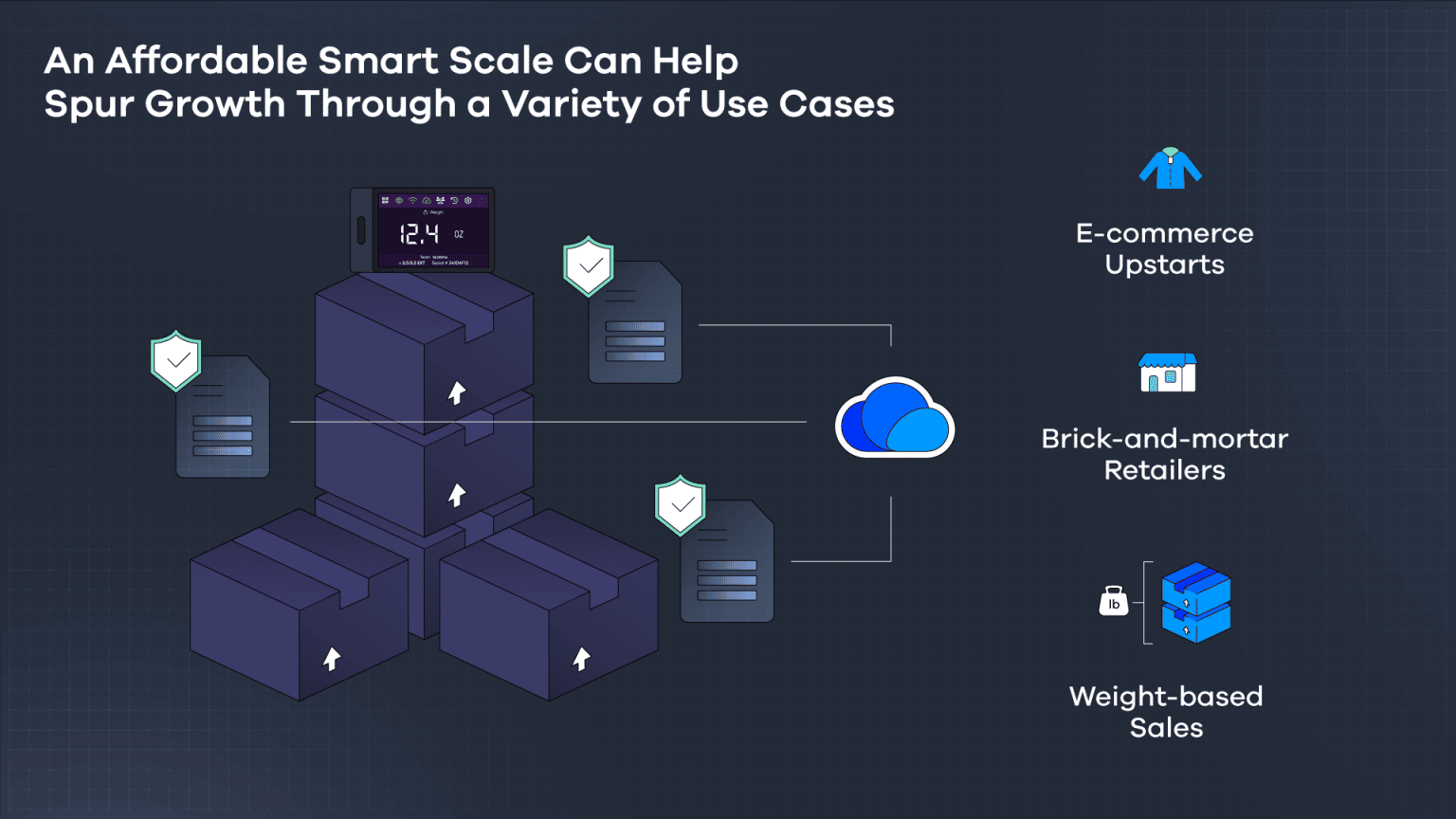 3 Ways a Portable Smart Scale Can Save Businesses Time and Money ...