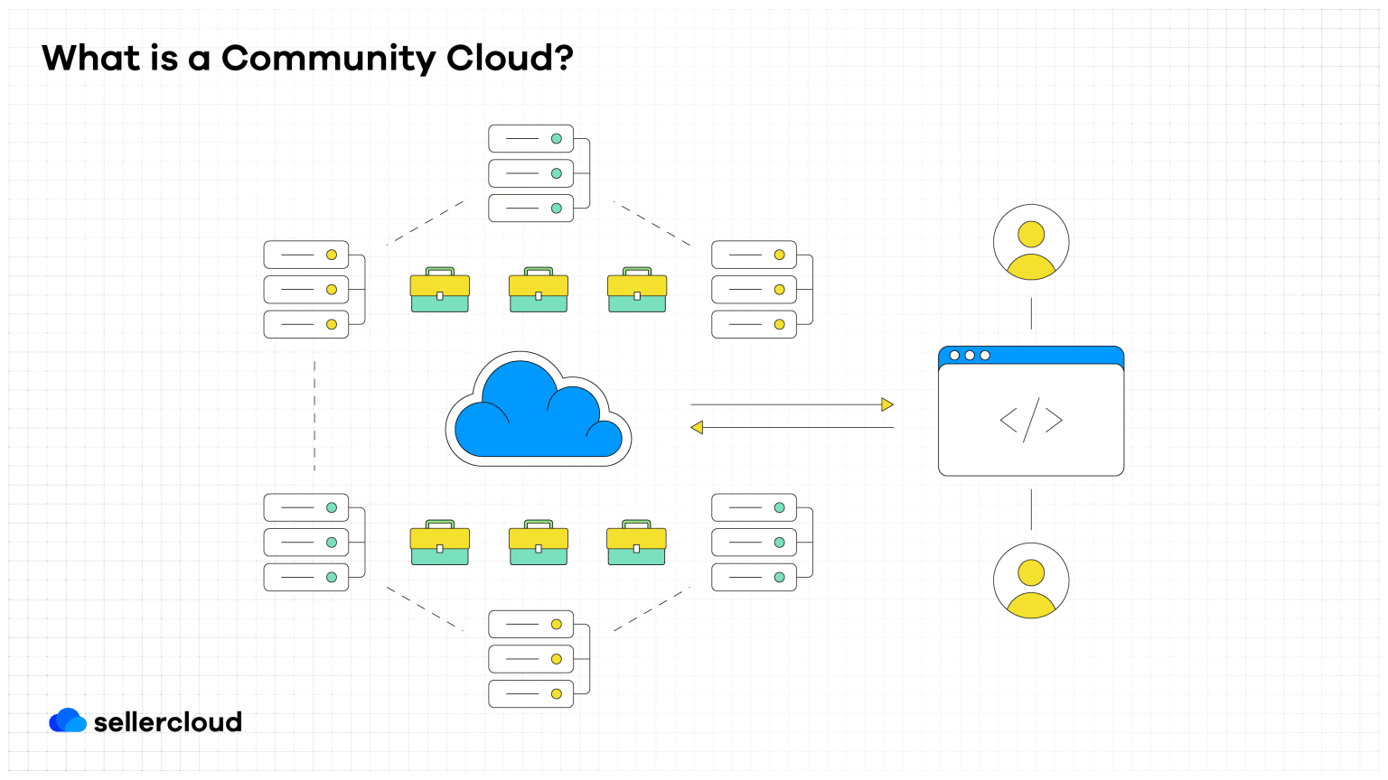 What Is a Community Cloud and How Can It Help Grow and Improve Your ...