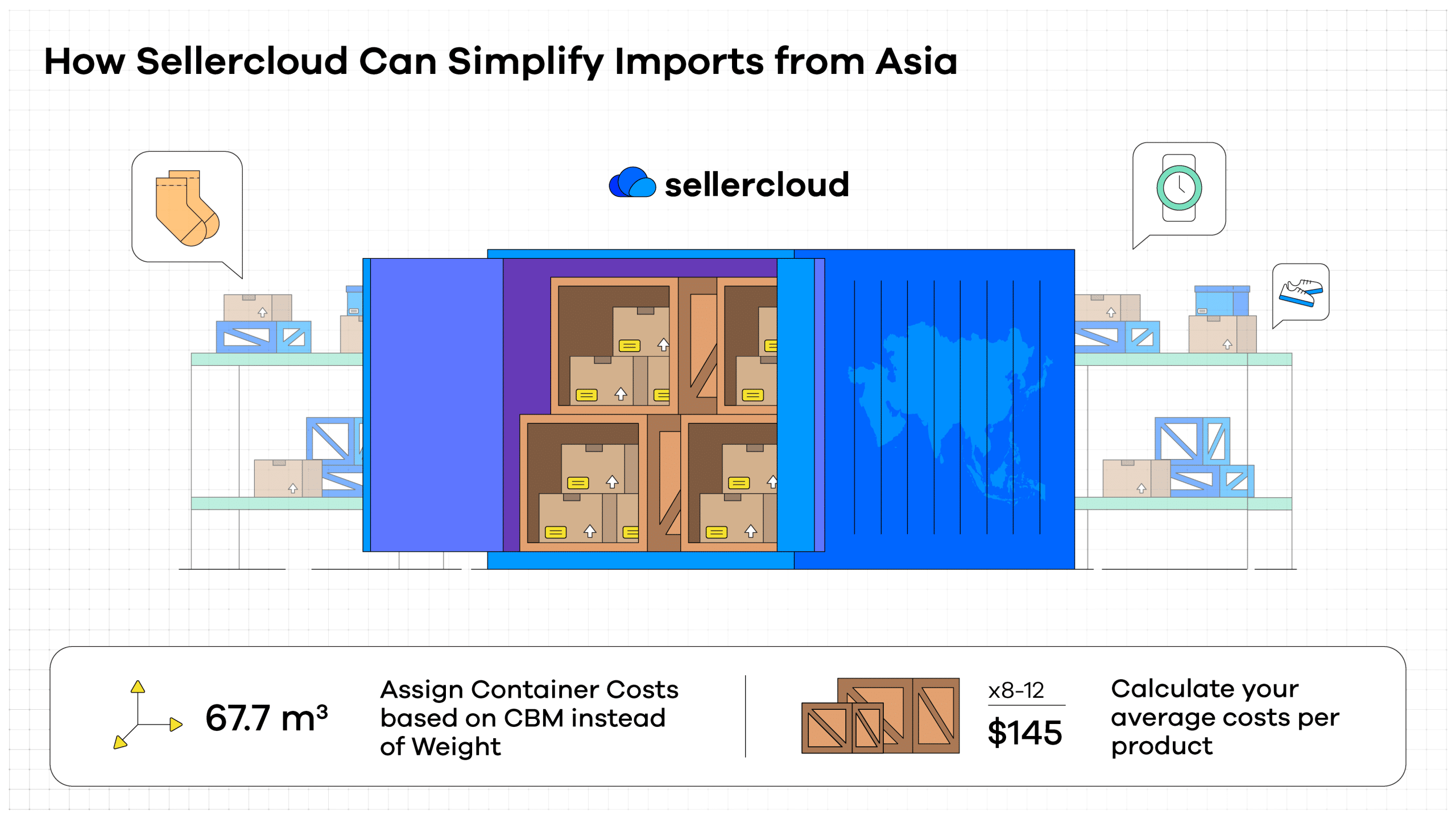 Costs of Importing From Asia | Sellercloud