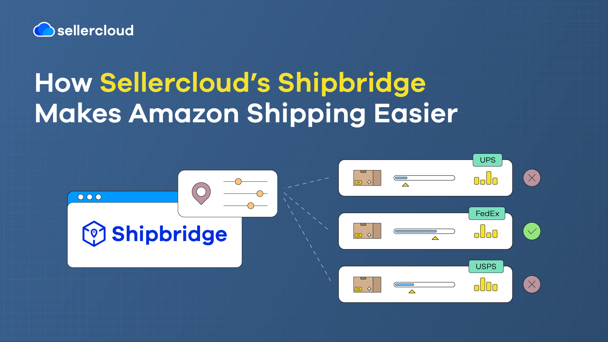 What Is Amazon Shipping and Is It Worth It? | Sellercloud